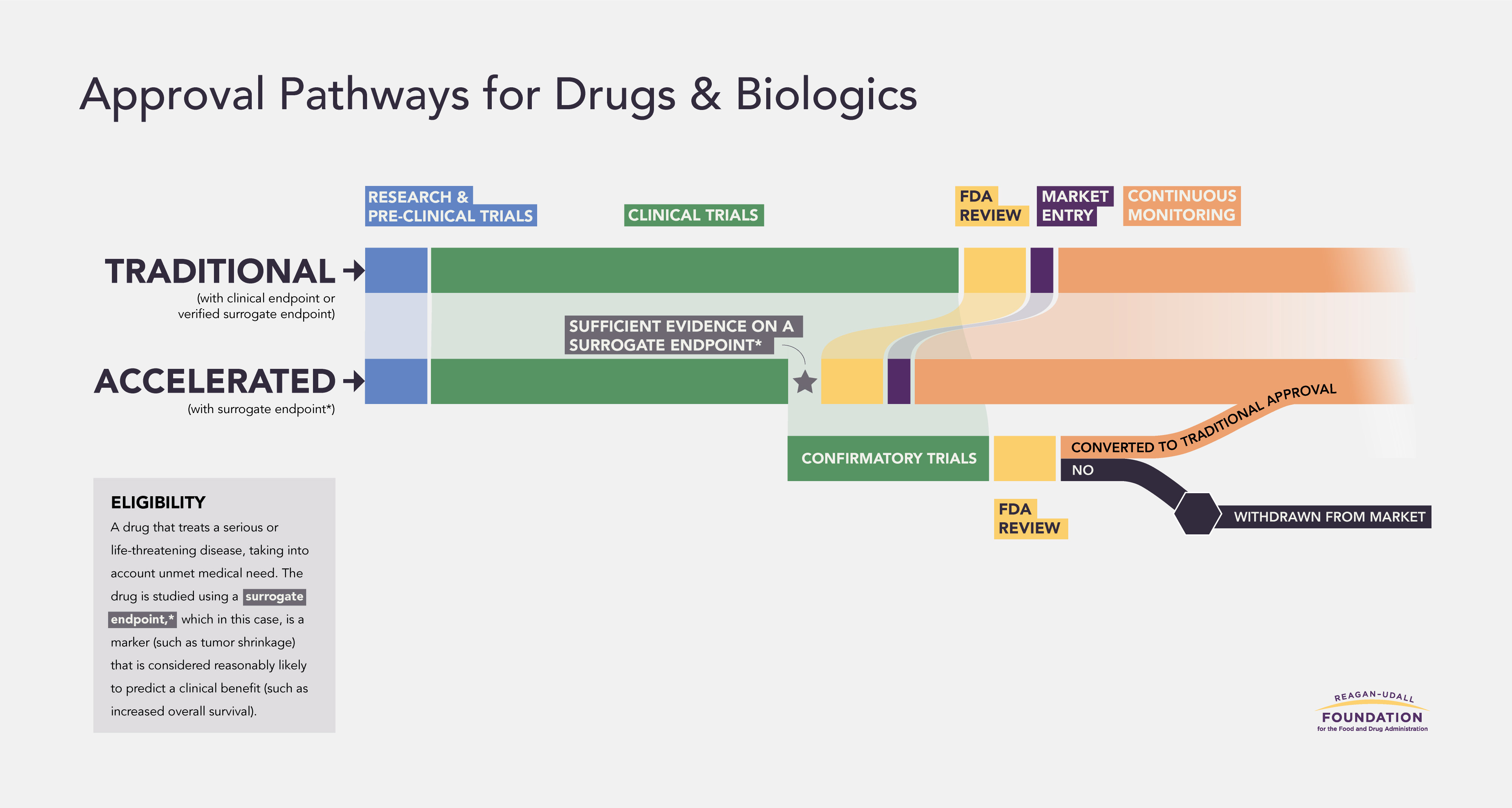 Accelerated Approval Program Virtual Public Meeting